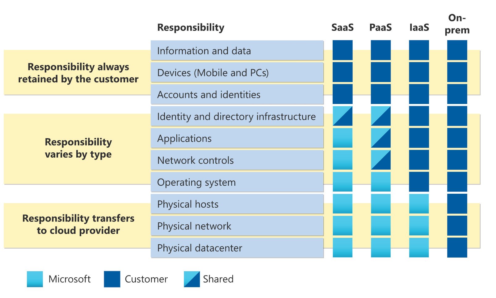 A DevOps Guide to Understanding the Shared Responsibility Model