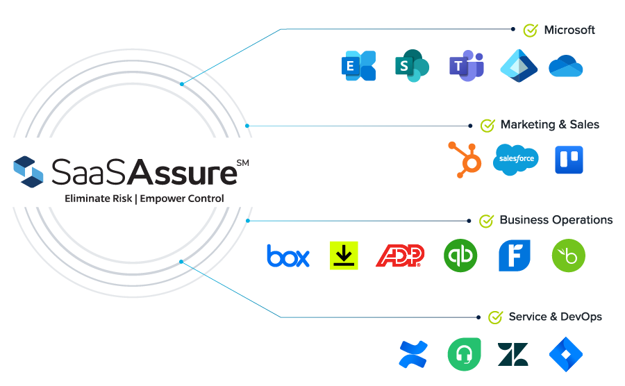A DevOps Guide to Understanding the Shared Responsibility Model